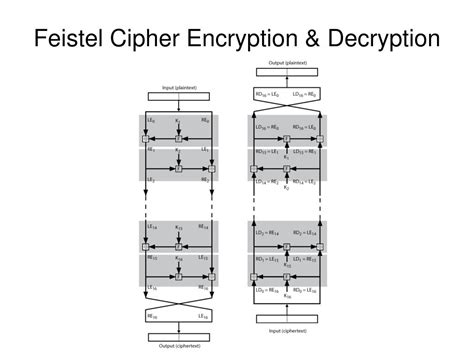 Ppt Overview Of Cryptographic Techniques Powerpoint Presentation