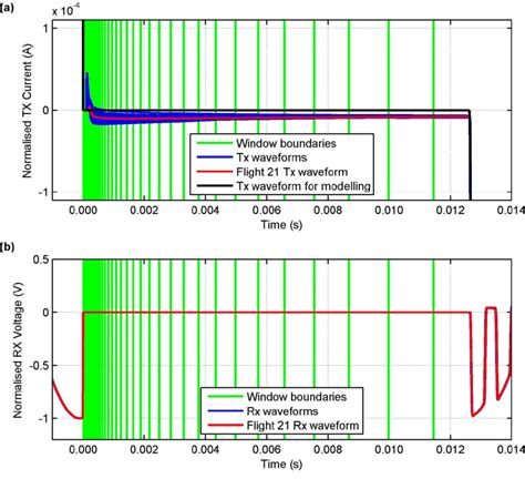 A More Detailed View Of The Same Waveforms Shown In Download Scientific Diagram