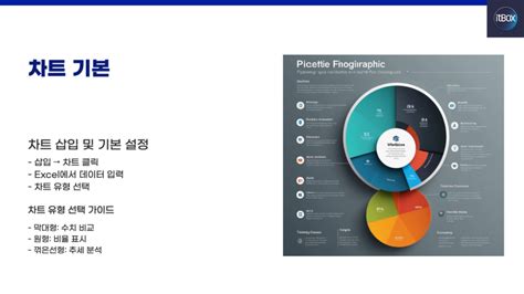 파워포인트ppt 차트 만들기 팁 실무에서 바로 적용하는 방법