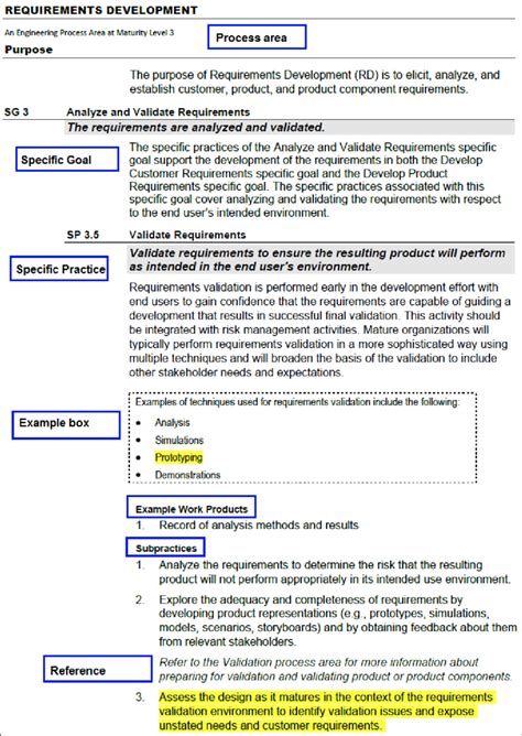 Example Of The Cmmi Model Components Extract From Cmmi Product Team Download Scientific