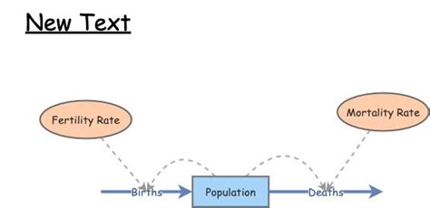 Population Insight Maker Population Insight Maker
