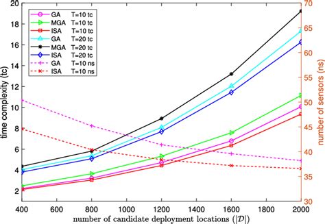 figure 12 from toward optimal deployment for full view point coverage