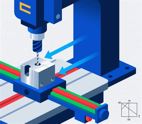 3 Axis Vs 5 Axis Cnc Machining Understanding The Differences Runsom