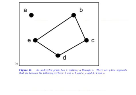 Solved Analyze Each Graph Below To Determine Whether It Has Chegg