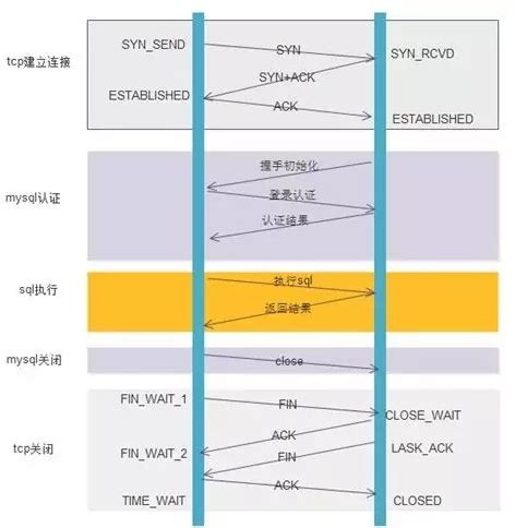 数据库连接池 连接池技术的几款著名连接池比较C P DBCP Druid HikariCP 个人文章 SegmentFault 思否