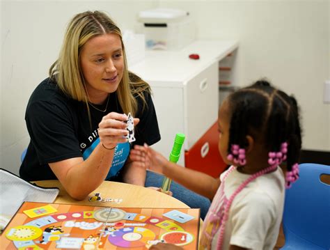 Aba Therapy Helps With Life Skills Behavioral Innovations