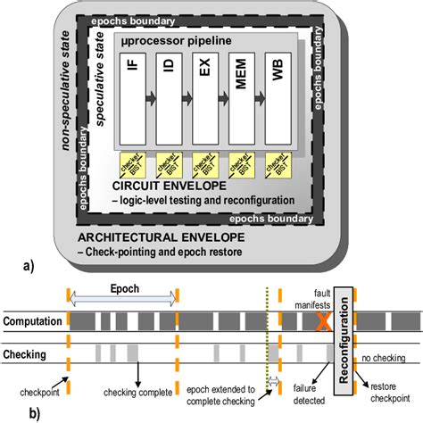 Bulleproof Pipeline Architecture Part A Shows How We Equip A
