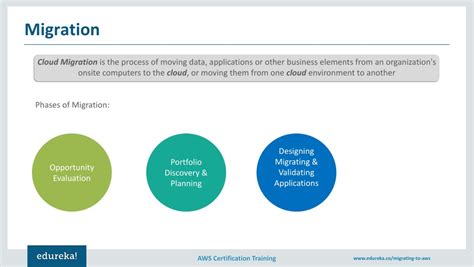 Ppt Aws Cloud Computing Tutorial Migrating On Premise Vm To Aws