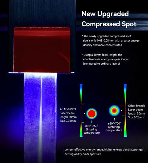Atomstack A5 M50 Pro Laser Engraver With Touch Screen Control
