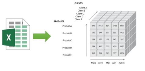 Imprimer Un Fichier Pdf Avec Vba Dans Excel Excel