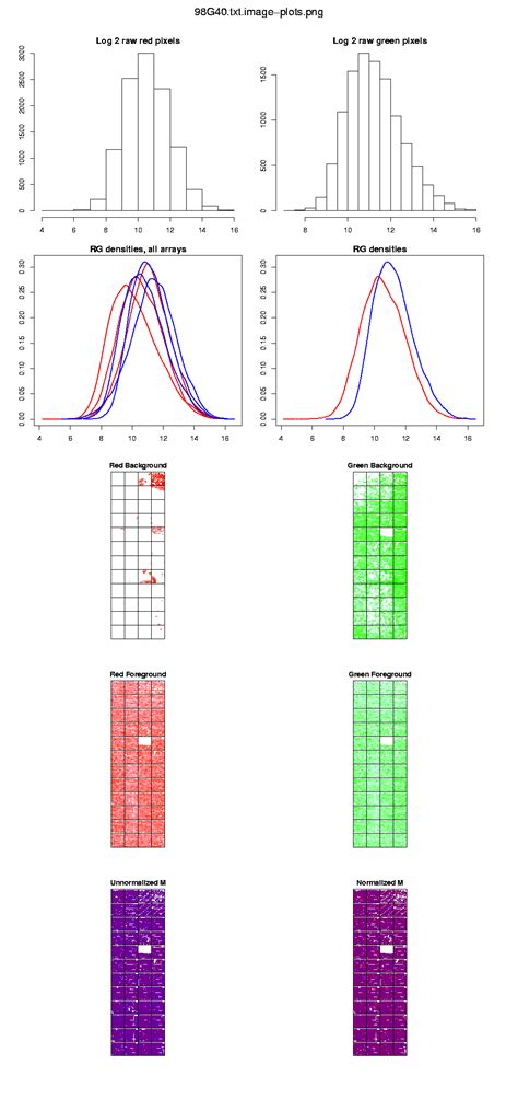 Tutorial On DNA Array Data Analysis