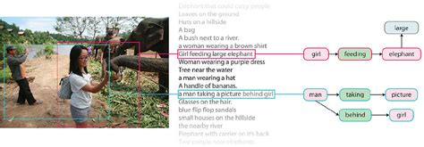 Brief Review — Visual Genome Connecting Language And Vision Using