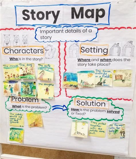 Problem And Solution Interactive Story Map Anchor Chart Story Map Anchor Charts Teaching
