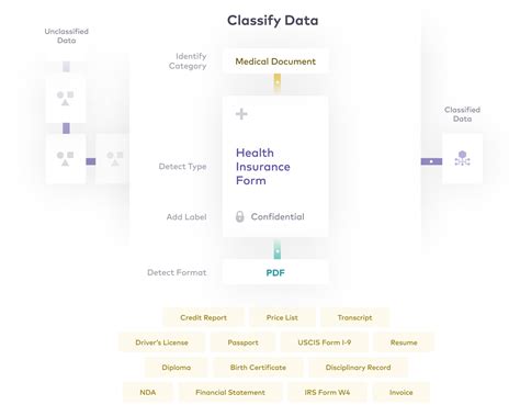 Data Intelligence For Box Securiti