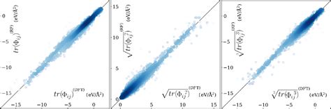 Figure 1 From Vibrational Properties Of Metastable Polymorph Structures