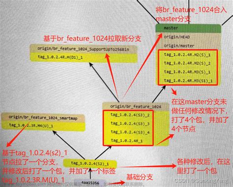 如何通过tortoisegit工具查看git管理的版本分支图 Toy模板网