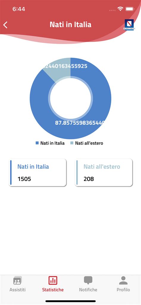 Percentage Data Problem · Issue 4599 · Chartsorgcharts · Github