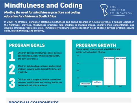 Mindfulness And Coding Programme Breteau Foundation