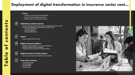 Table Of Contents Deployment Of Digital Transformation In Insurance Sector Ppt Example