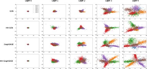 Figure 1 From Half Hop A Graph Upsampling Approach For Slowing Down