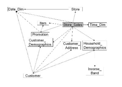 Reshaping Data With Pivot In Apache Spark Databricks Blog
