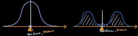 Symmetric Density Curve Figure 71