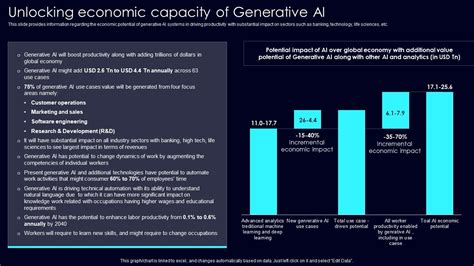 Unlocking Economic Capacity Exploring Rise Of Generative Ai In Artificial Intelligence Elements Pdf