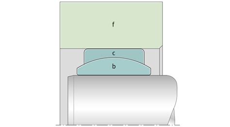 Friction And Increases In Temperature Schaeffler Medias