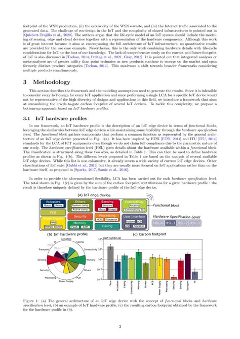 Assessing The Embodied Carbon Footprint Of Iot Edge Devices With A