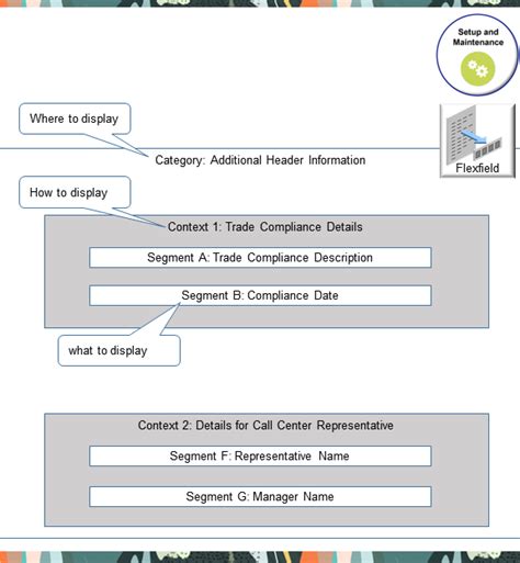 Overview Of Setting Up Extensible Flexfields In Order Management