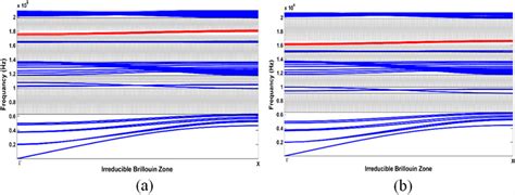 Calculation Band Structure Of The Quartz Ethanol Phononic Crystal At