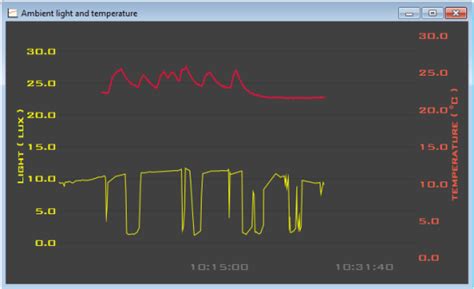 yocto visualization a free visualization app