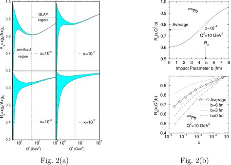 Pdf Partonic Picture Of Nuclear Shadowing At Small X Semantic Scholar