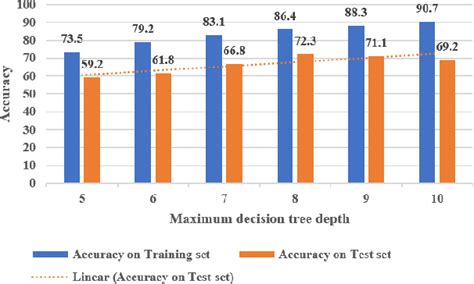 Figure 1 From A Framework For Selection Of The Most Suitable Iot Device
