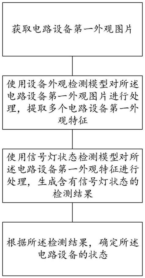circuit equipment state monitoring method and system eureka patsnap