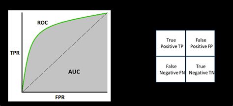 roc curve for a binary classifier download scientific diagram