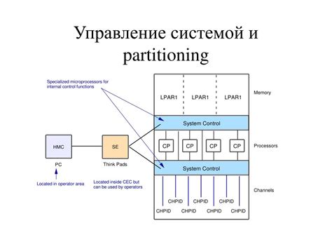 PPT Логическое разделение ресурсов сервера LPAR PowerPoint Presentation ID