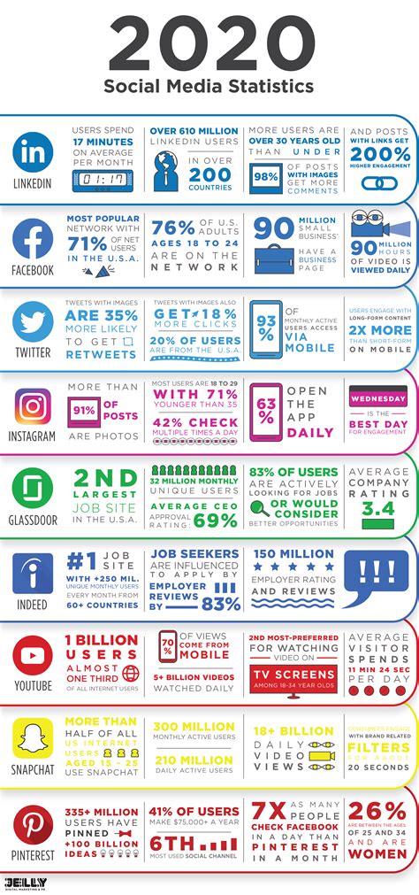2020 Social Media Statistics Jelly Marketing