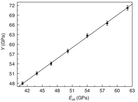 Agreement Between Experimental And Theoretically Calculated Values Of
