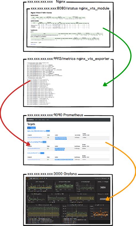 Ready For Scraping Nginx Metrics Nginxvtsexporter Prometheus