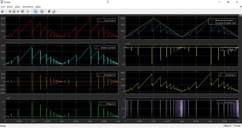 Converter Why If I Change The Sample Time In Matlab Simulink Modifies Results In A Huge Way