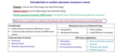 surface plasmon resonance sensor pdf