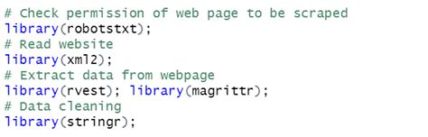 Web Scraping With R — Static Webpages