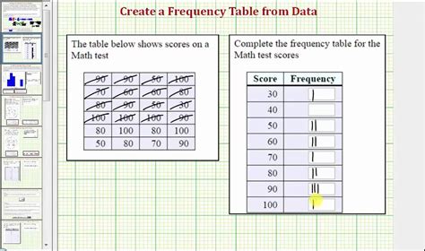 How To Find A Frequency Table In Mathematica