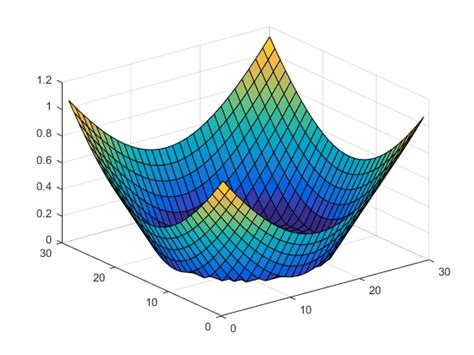 6 Evaluating Proximal Operators — Cvx Learning 01 Documentation