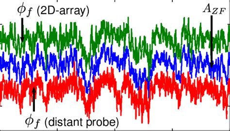 Temporal Evolution Of One Of The 2d Probe Floating Potentials The