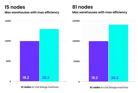 announcing cockroachdb 20 2 build more deploy easier innovate faster