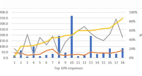 Benchmark To Become A Best In Class Service Business Noventum Service