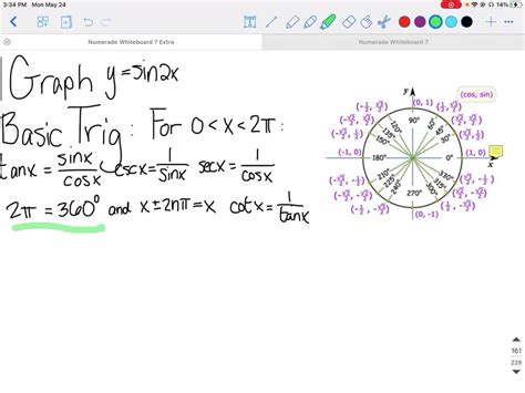 solved sketch a graph of the sine function showing the interval of