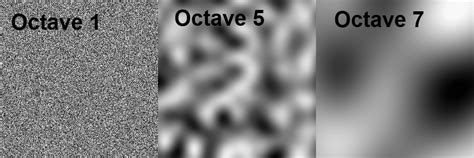 Println Fractal Noise Generation